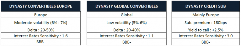 LuxFlag ESG Label for our Convertible and Subordinated funds - Dynasty ...